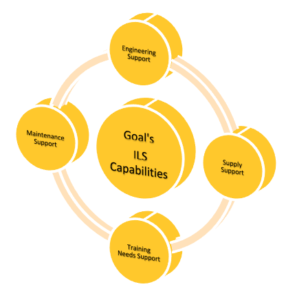 Asset Management & Integrated Logistics Support - Goal Group